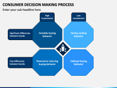 Consumer Decision Making Process PowerPoint and Google Slides Template ...