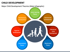 Child Development PowerPoint and Google Slides Template - PPT Slides