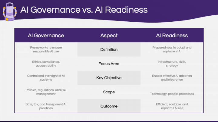 AI Readiness PowerPoint and Google Slides Template - PPT Slides