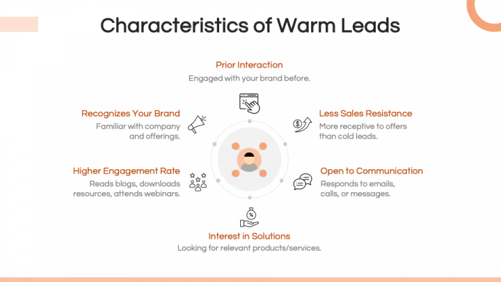 Warm Lead PowerPoint and Google Slides Template - PPT Slides