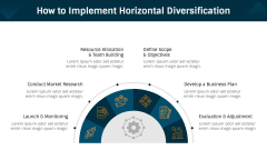 Horizontal Diversification PowerPoint and Google Slides Template - PPT Slides