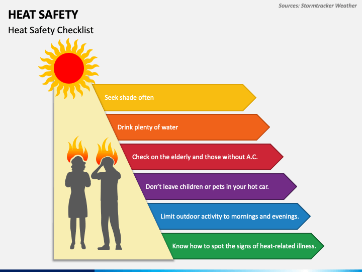 Heat Safety PowerPoint and Google Slides Template - PPT Slides