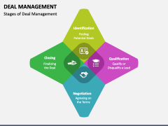 Deal Management PowerPoint and Google Slides Template - PPT Slides