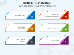 Distributed Workforce PowerPoint and Google Slides Template - PPT Slides