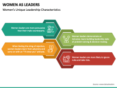 Women as Leaders PowerPoint and Google Slides Template - PPT Slides