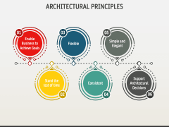 Architectural Principles PowerPoint and Google Slides Template - PPT Slides