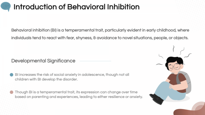 Behavioral Inhibition PowerPoint and Google Slides Template - PPT Slides