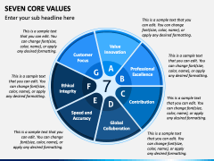 Seven Core Values PowerPoint and Google Slides Template - PPT Slides