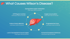 Free - Wilson's Disease PowerPoint and Google Slides Template - PPT Slides