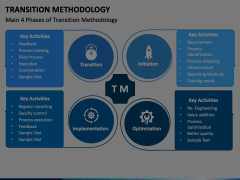 Transition Methodology PowerPoint and Google Slides Template - PPT Slides
