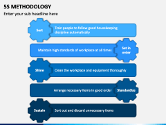 5 S Methodology PowerPoint and Google Slides Template - PPT Slides