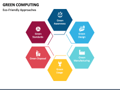 Green Computing PowerPoint and Google Slides Template - PPT Slides