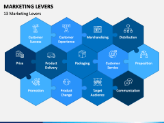 Marketing Levers PowerPoint and Google Slides Template - PPT Slides
