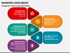 Municipal Solid Waste PowerPoint and Google Slides Template - PPT Slides