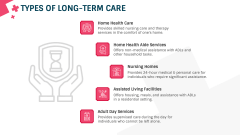Long Term Care PowerPoint and Google Slides Template - PPT Slides