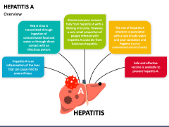 Hepatitis A PPT