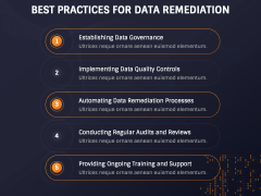 Data Remediation PowerPoint and Google Slides Template - PPT Slides