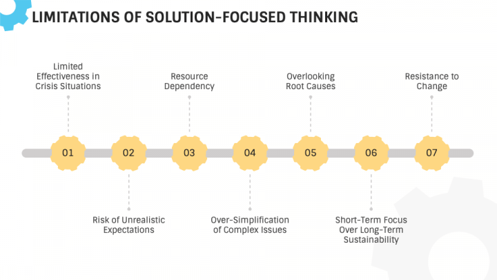 Solution-Oriented Approach PowerPoint and Google Slides Template - PPT ...