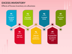 Excess Inventory PowerPoint and Google Slides Template - PPT Slides