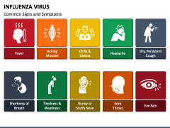 Influenza Virus PowerPoint and Google Slides Template - PPT Slides