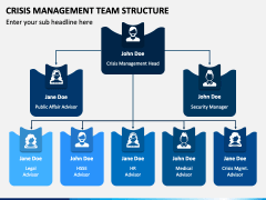 Crisis Management Team Structure PowerPoint and Google Slides Template ...