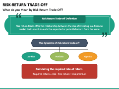 Risk-Return Trade-Off PowerPoint and Google Slides Template - PPT Slides