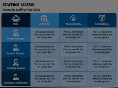 Staffing Matrix PowerPoint and Google Slides Template - PPT Slides