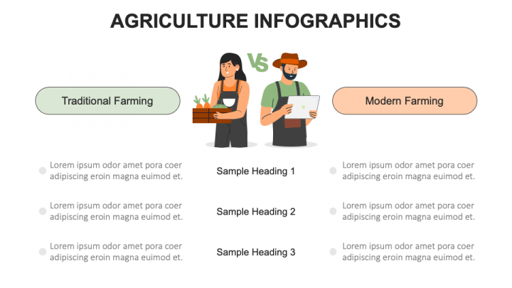 Agriculture Infographics for PowerPoint and Google Slides - PPT Slides