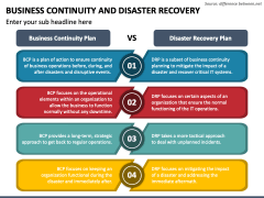 Business Continuity and Disaster Recovery PowerPoint and Google Slides ...