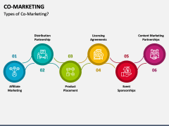 Co-Marketing PowerPoint and Google Slides Template - PPT Slides