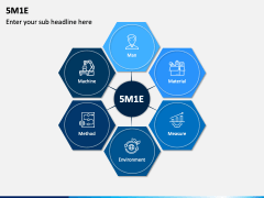 5M1E PowerPoint and Google Slides Template - PPT Slides