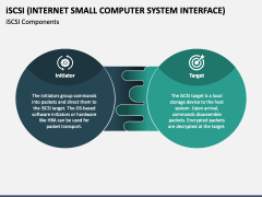 ISCSI (Internet Small Computer System Interface) PowerPoint and Google ...