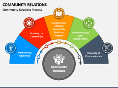 Community Relations PowerPoint and Google Slides Template - PPT Slides