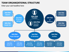 Team Organizational Structure PowerPoint and Google Slides Template ...