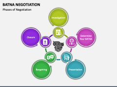BATNA Negotiation PowerPoint and Google Slides Template - PPT Slides
