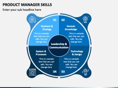 Product Manager Skills PowerPoint and Google Slides Template - PPT Slides