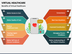 Virtual Healthcare PowerPoint and Google Slides Template - PPT Slides