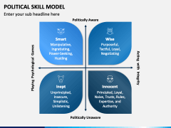 Political Skills Model PowerPoint and Google Slides Template - PPT Slides