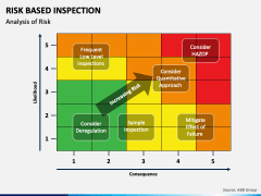 Risk Based Inspection PowerPoint and Google Slides Template - PPT Slides