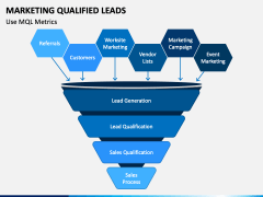 Marketing Qualified Leads PowerPoint Template - PPT Slides