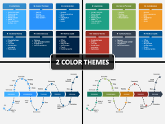 Learner Journey Mapping PowerPoint and Google Slides Template - PPT Slides
