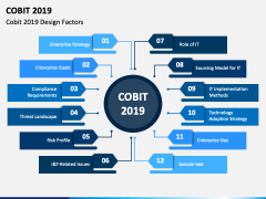 COBIT 2019 PowerPoint and Google Slides Template - PPT Slides