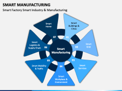 Smart Manufacturing PowerPoint and Google Slides Template - PPT Slides