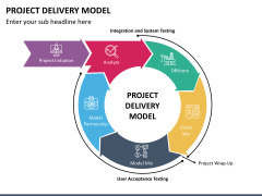 Project Delivery Model PowerPoint and Google Slides Template - PPT Slides