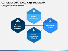 CX Framework PowerPoint and Google Slides Template - PPT Slides