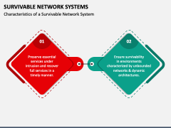 Survivable Network Systems PowerPoint and Google Slides Template - PPT ...