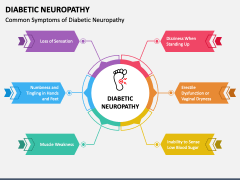 Diabetic Neuropathy PowerPoint and Google Slides Template - PPT Slides