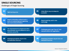 Single Sourcing PowerPoint and Google Slides Template - PPT Slides
