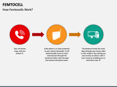 Femtocell PowerPoint and Google Slides Template - PPT Slides