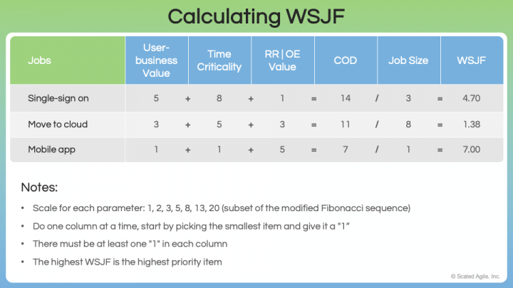 WSJF (Weighted Shortest Job First) PowerPoint and Google Slides ...